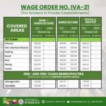 New Wage Order Sets Minimum Pay Rates Across Cavite - Cavite News