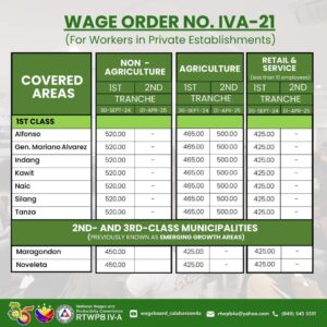 New Wage Order Sets Minimum Pay Rates Across Cavite - Cavite News
